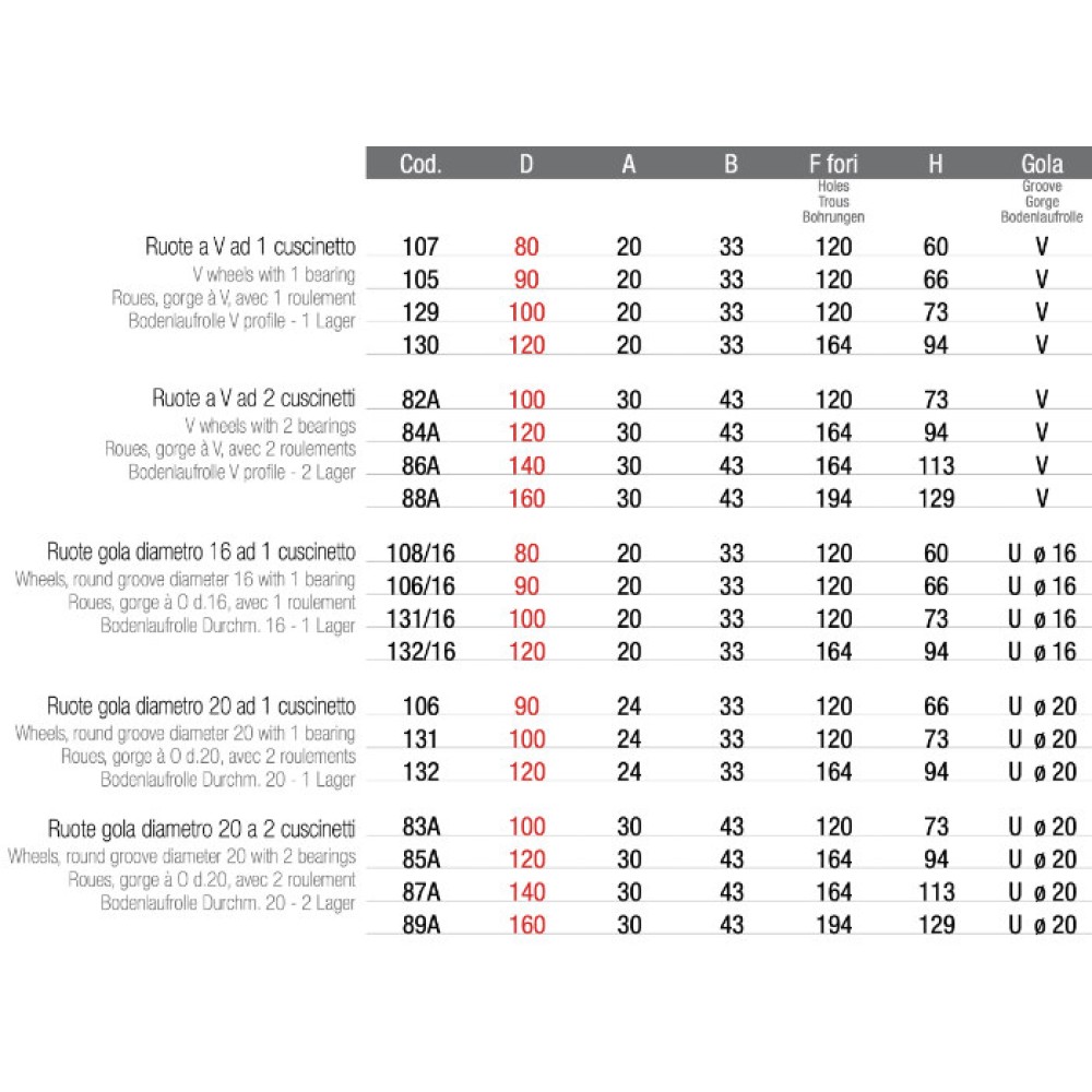 Wheel with Internal Support - for Sliding Gate